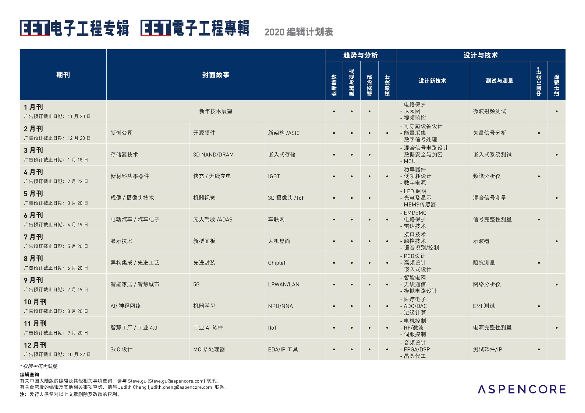 编辑计划表 - 电子工程师学习电子技术、设计方案的最佳视频平台-EET电子工程专辑